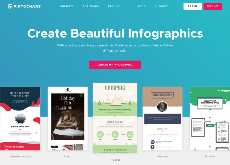 Create High Quality Content with These Free Tools