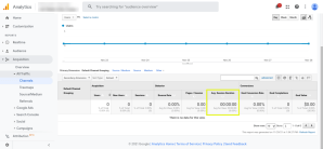 What is a Good Average Time on Page & How to Increase it