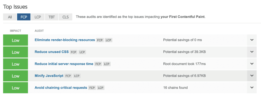 How to Improve First Contentful Paint (FCP) in WordPress