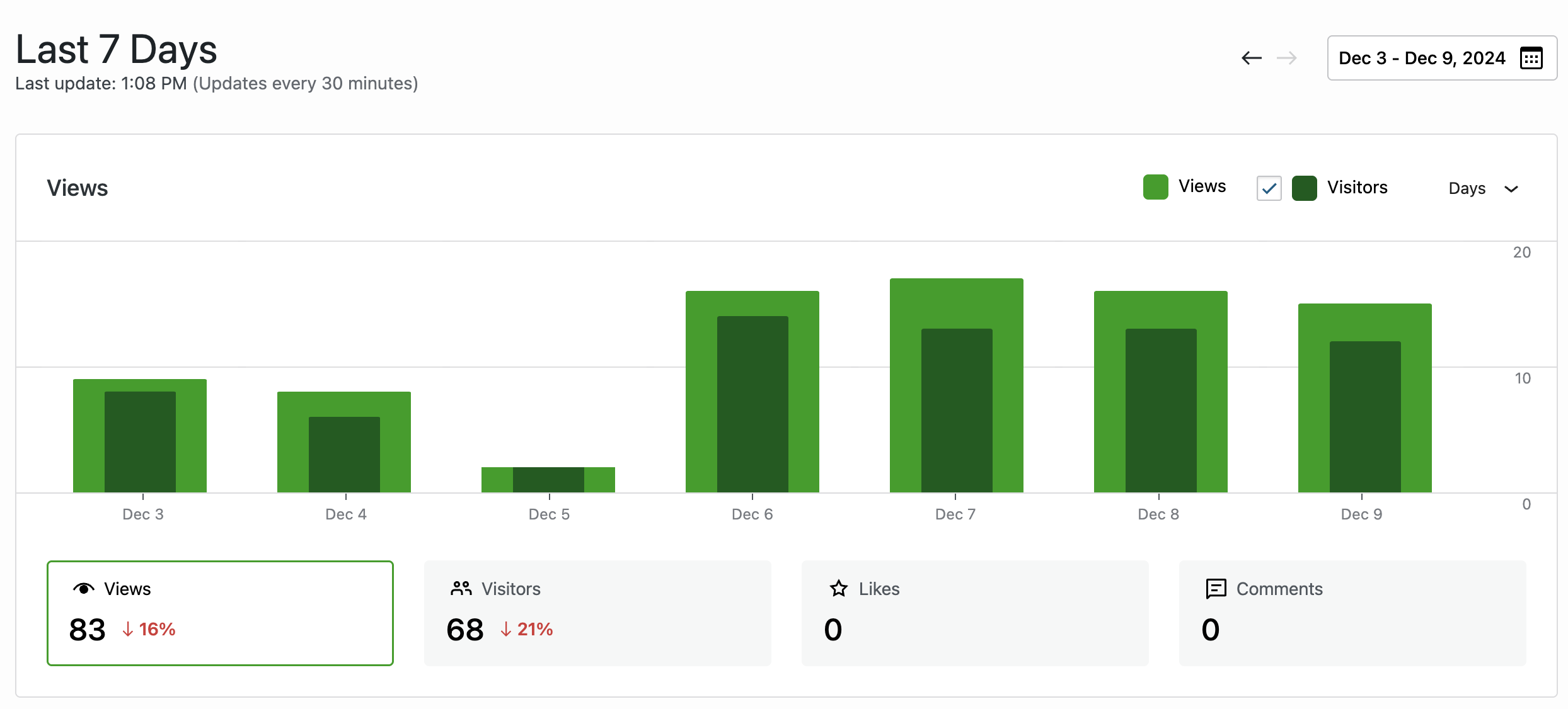 Navigating the Traffic Dashboard in Jetpack Stats