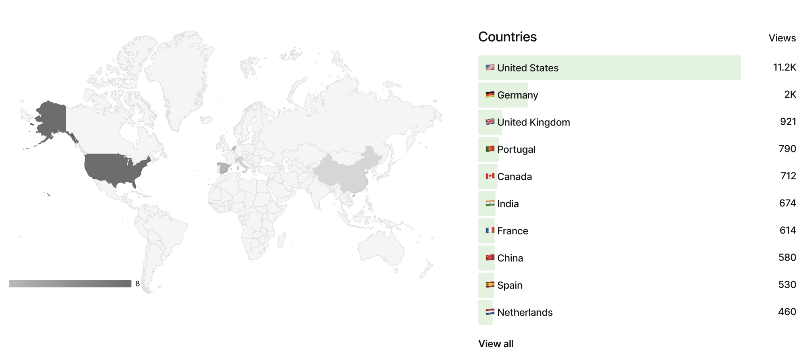 Navigating the Traffic Dashboard in Jetpack Stats
