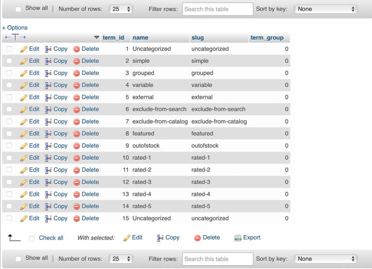 WordPress Database: A Detailed Guide with Best Practices