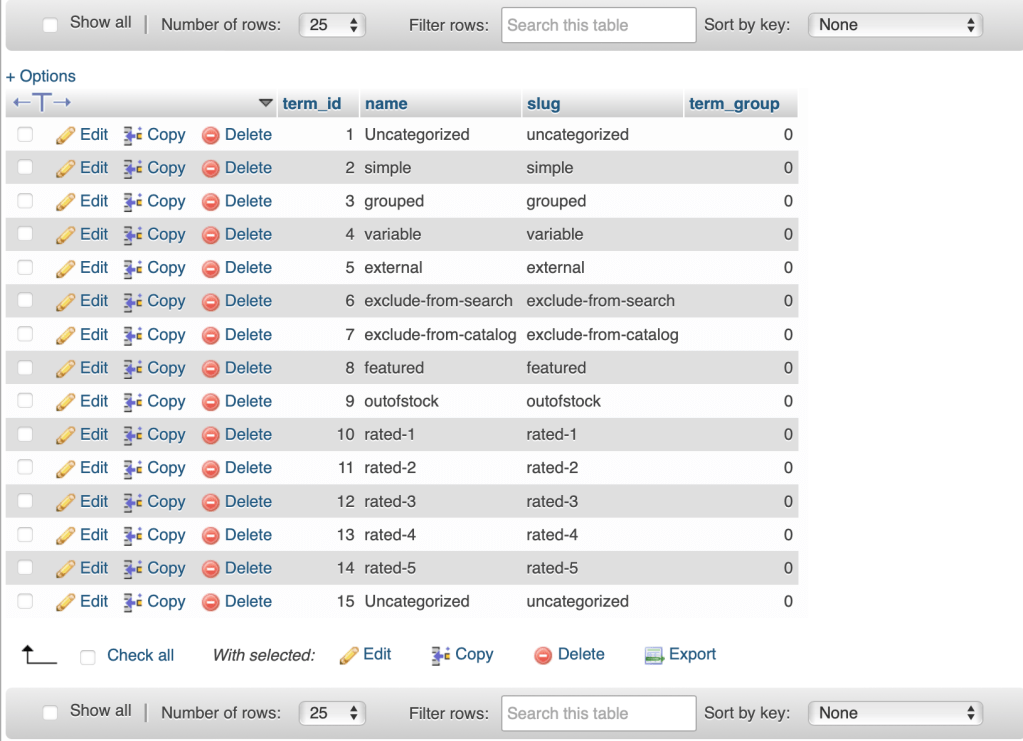 WordPress Database: A Detailed Guide with Best Practices