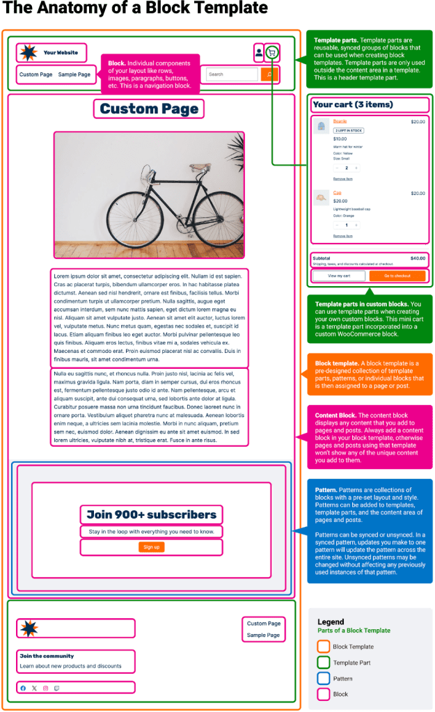 WordPress Block Templates: How to Build, Customize, & Use Them