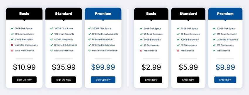 WordPress Block Templates: How to Build, Customize, & Use Them