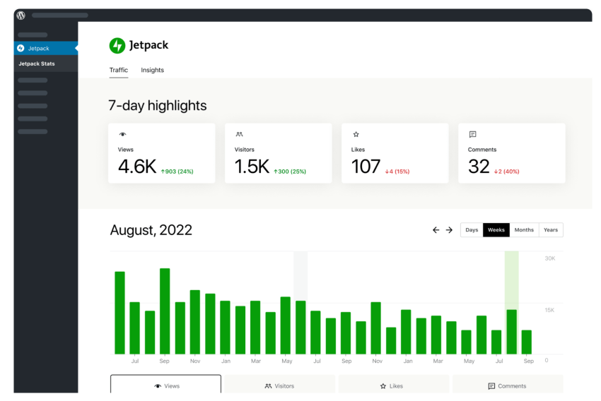 What is an Analytics Dashboard? Real-World Use Cases and Examples