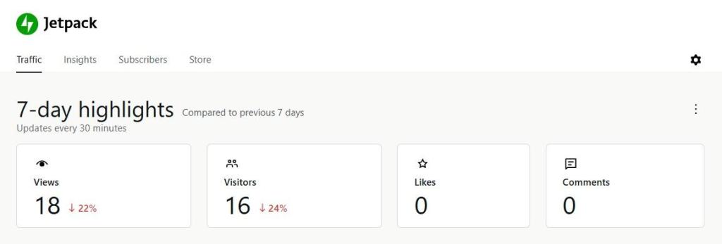 Blog Analytics: Top KPIs and Tools to Measure Engagement