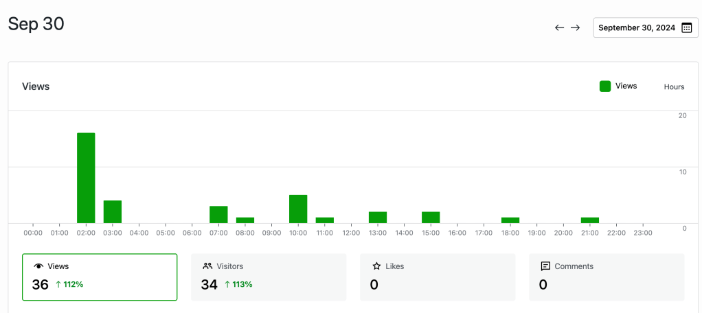 Navigating the Traffic Dashboard in Jetpack Stats