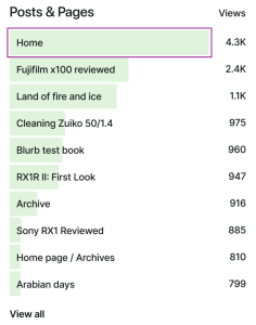 How to Measure Content Performance & Which Metrics to Track