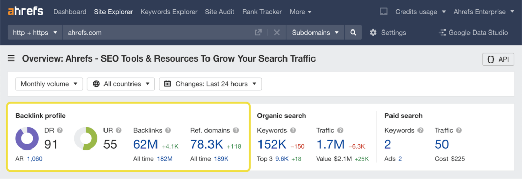 How to Measure Content Performance & Which Metrics to Track