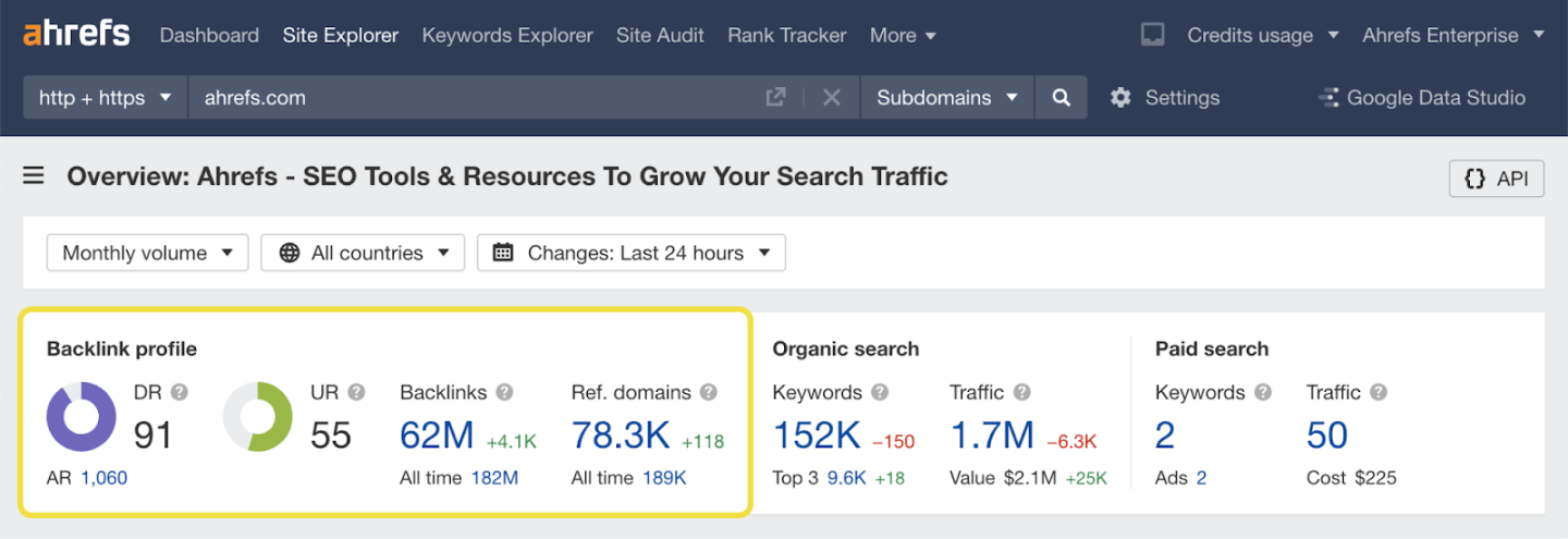 How to Measure Content Performance: 20 Metrics That Actually Matter