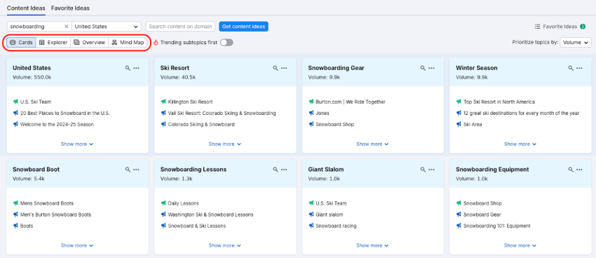 How to Measure Content Performance & Which Metrics to Track